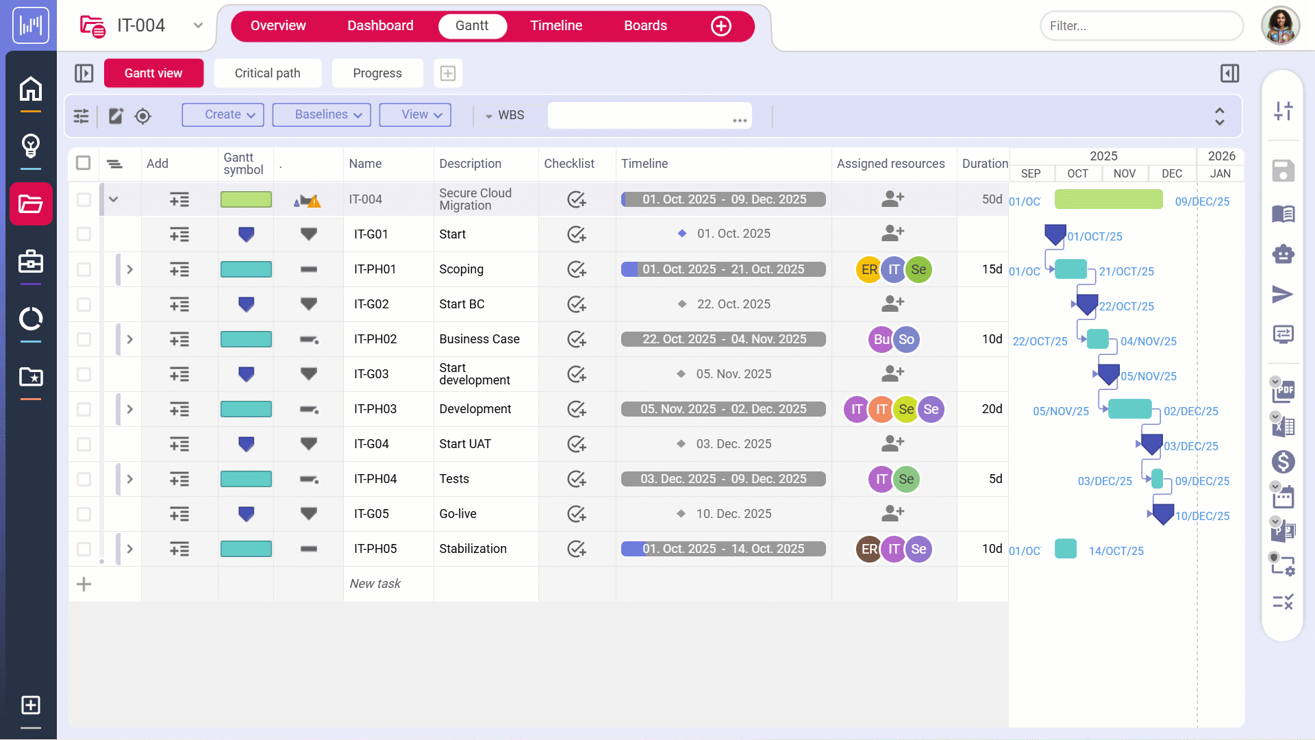 Artificial Intelligence PPM Tools, Software & Solutions
